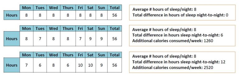 Why You Never Feel Fully Relaxed & Recovered (and How To Fix It)